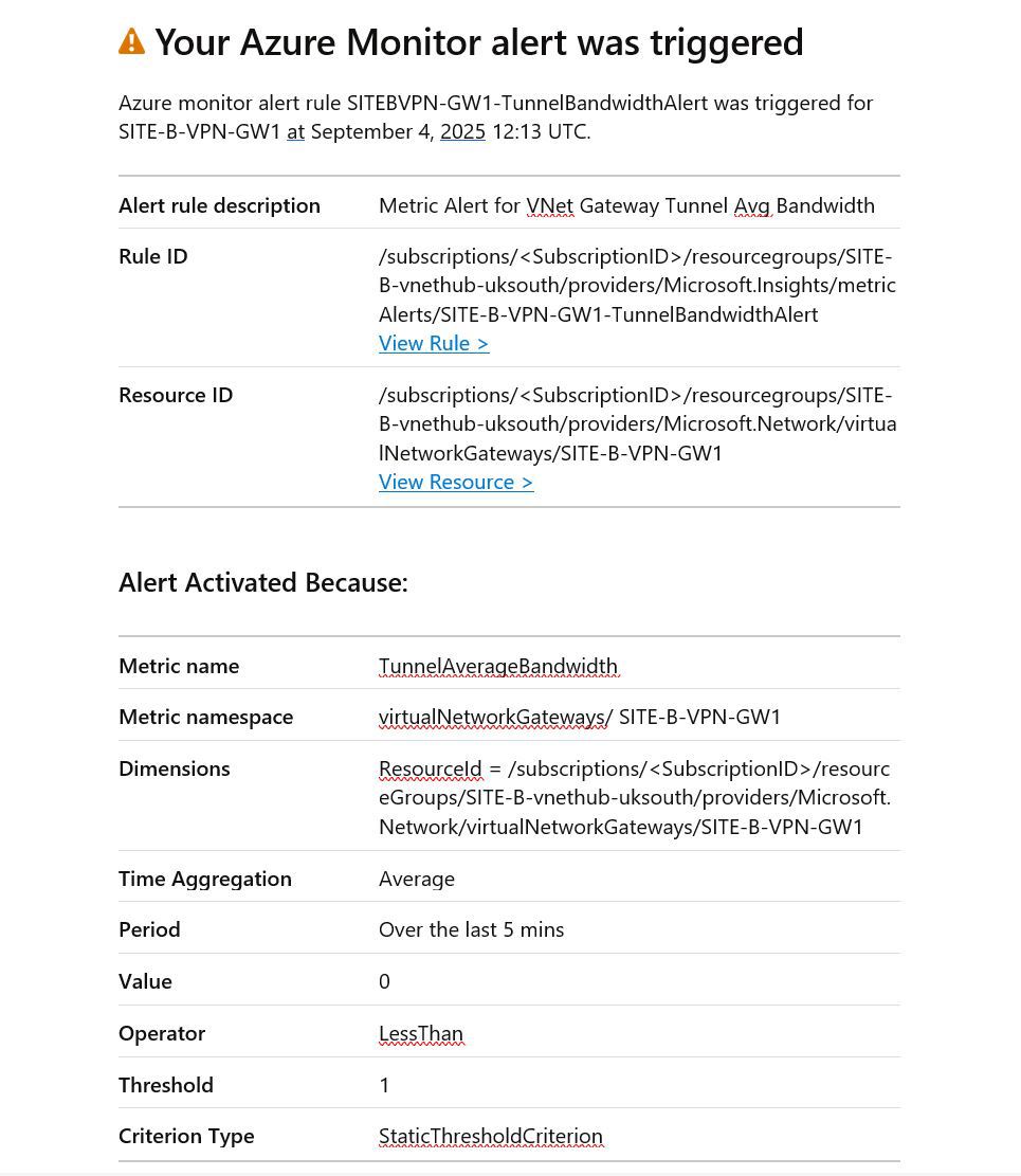 Azure Monitor Alert - VPN Gateway - Tunnel Bandwidth Alert - Help ...