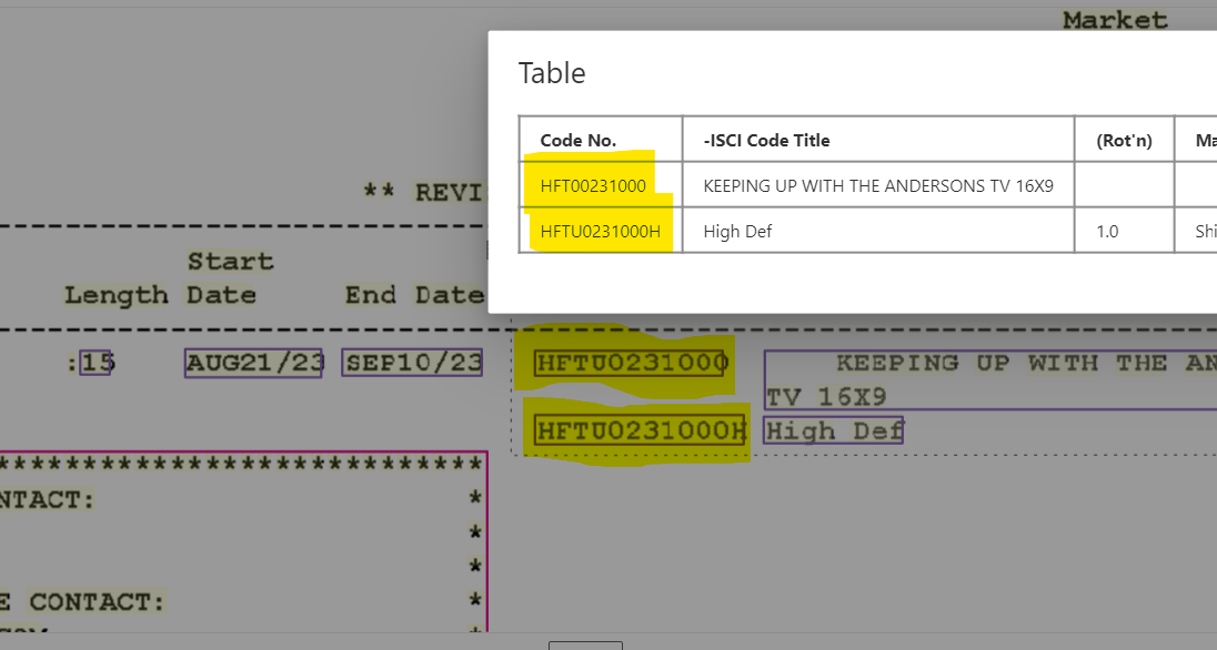 Getting different value at testing time. - Microsoft Q&A