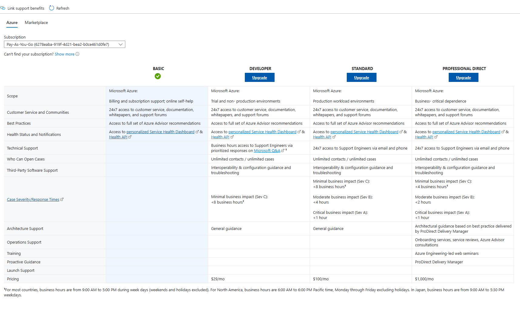I can't purchase the 'Standard Support Plan' within Azure..What am I ...