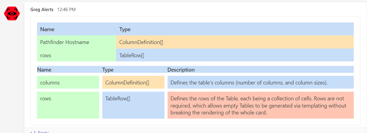 Why don't gridlines show up in MS Teams for adaptive cards table elements? - Microsoft Q&A