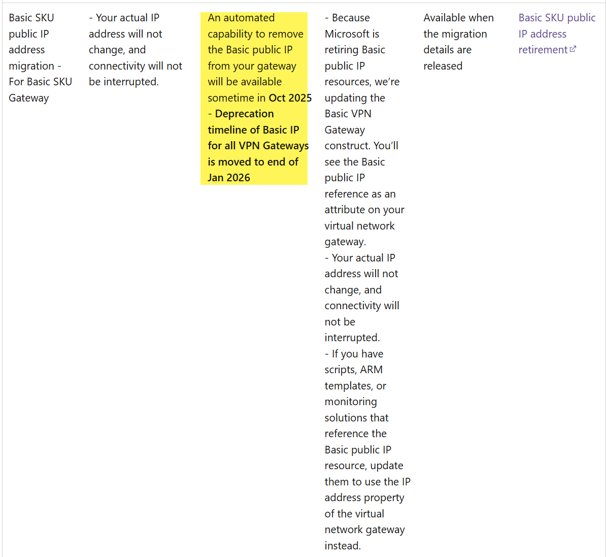 Upgrade Virtual Netvork Gateway Basic Sku Migration Tab Missing - Microsoft Q&A