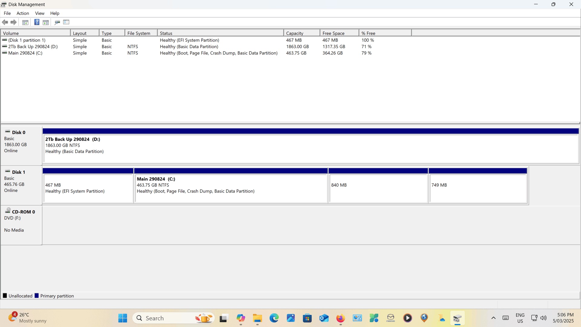 Windows 11 indicates a full repair needed for my FAT32 partition ...