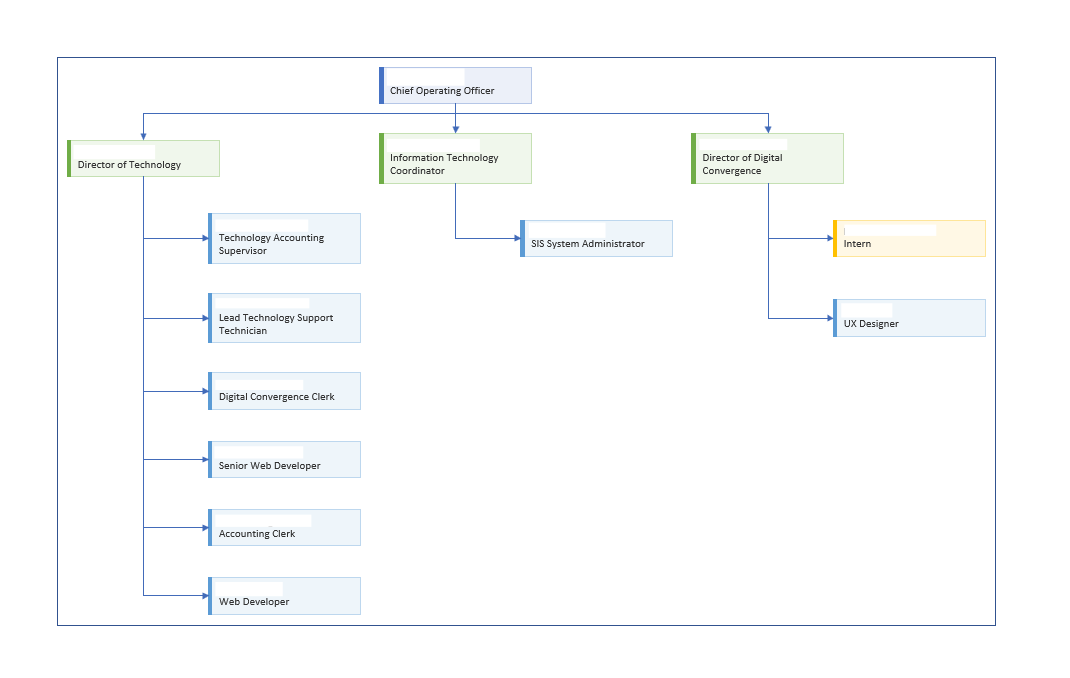 Is there a way to group organization charts using the Visio Add-In with ...