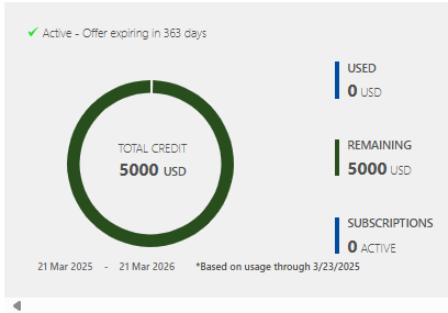 How to access Azure credits made available in FHub with an existing ...