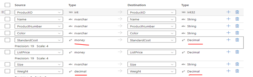 Column mapping does not work in sink avro file in ADF copy activity ...