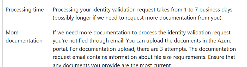 Trusted Signing Account Identity Validation Taking Very Long - Microsoft Q&A