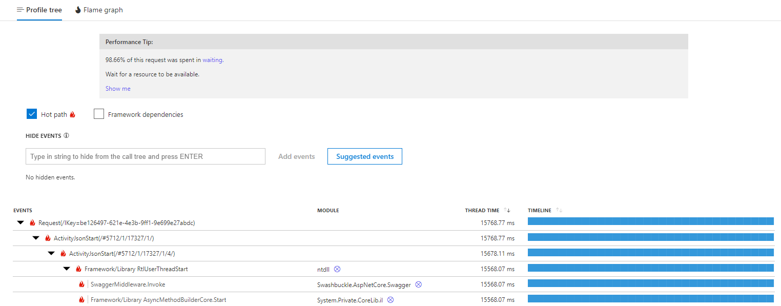 Random high response time (30sec+) on Azure App Service - Microsoft Q&A