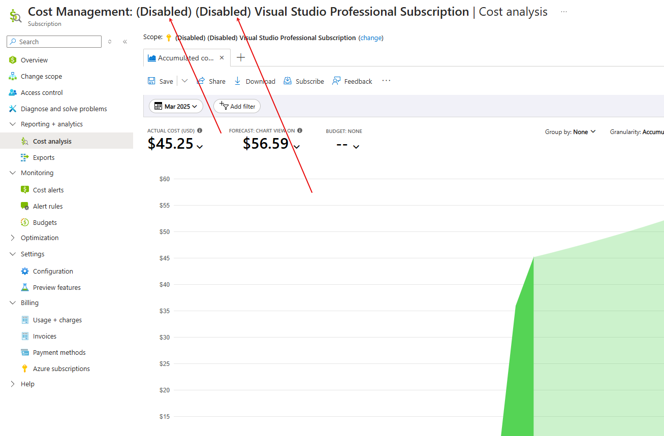 Spending Limit Problems - Microsoft Q&A