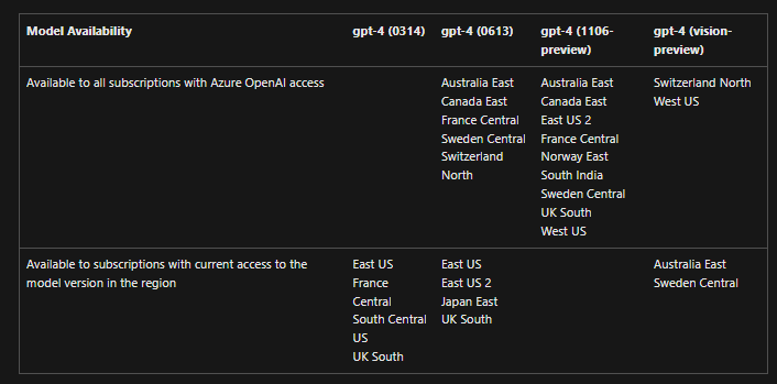 Can not deploy GTP-4 model - Microsoft Q&A