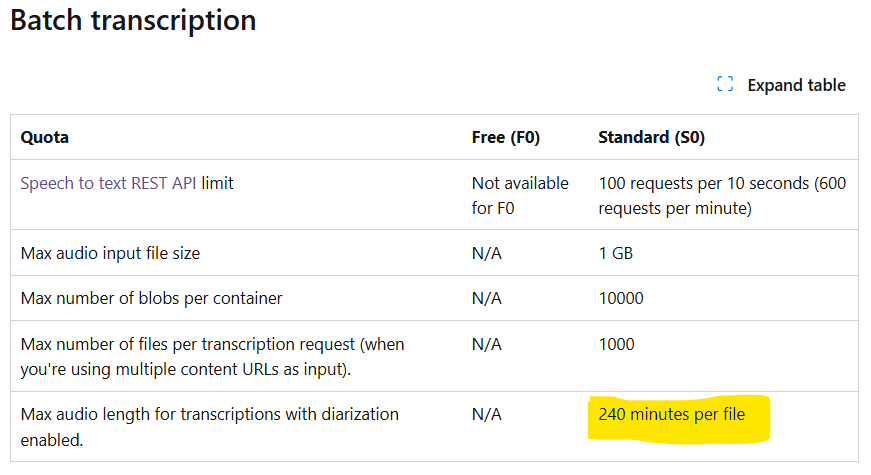 Python SpeechSDK not working on IPv6-only machine - Microsoft Q&A