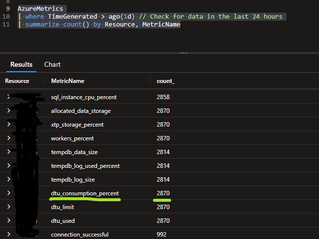 Azure Resource Graph Explorer - Retrieving DTU Percentage - Microsoft Q&A