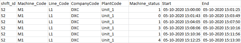 Sql Start Time End Time Query Based On The Status Column Microsoft Qanda 2879