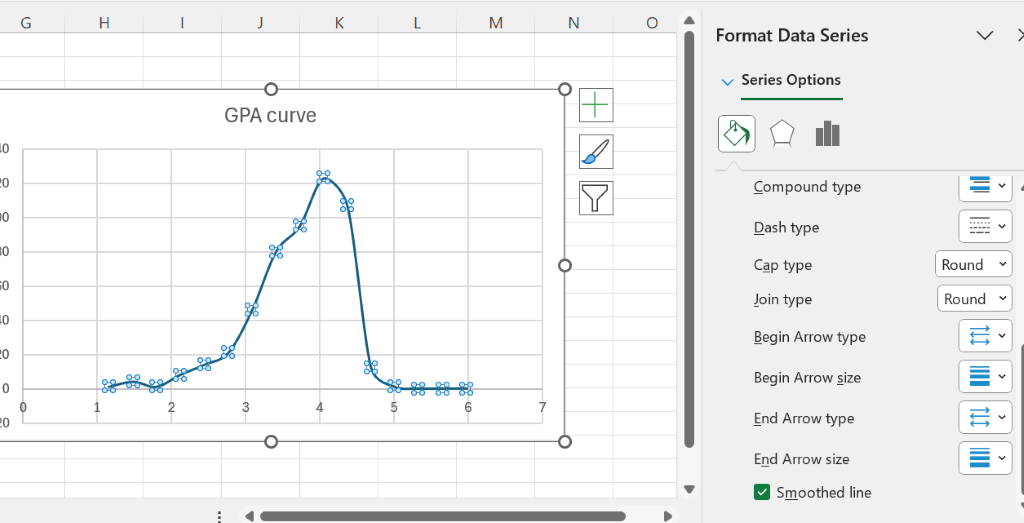 How to create a histogram with smooth bell curve? - Microsoft Q&A