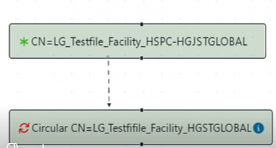 How to remove the circular nested group and nested group from AD in a best way? - Microsoft Q&A