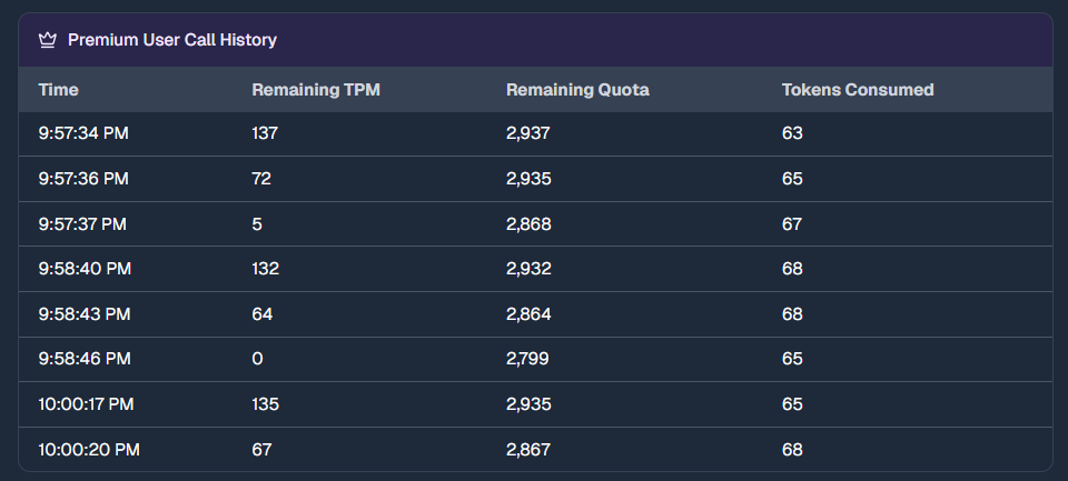 APIM llm-token-limit policy not working as expected for tpm and quota ...