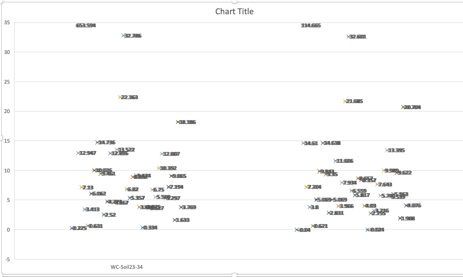 Trying to add labels to box plot in excel - Microsoft Q&A
