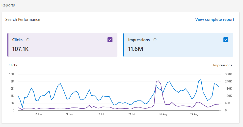 Bing completely deindexed our website (100k daily pageviews) – no idea ...