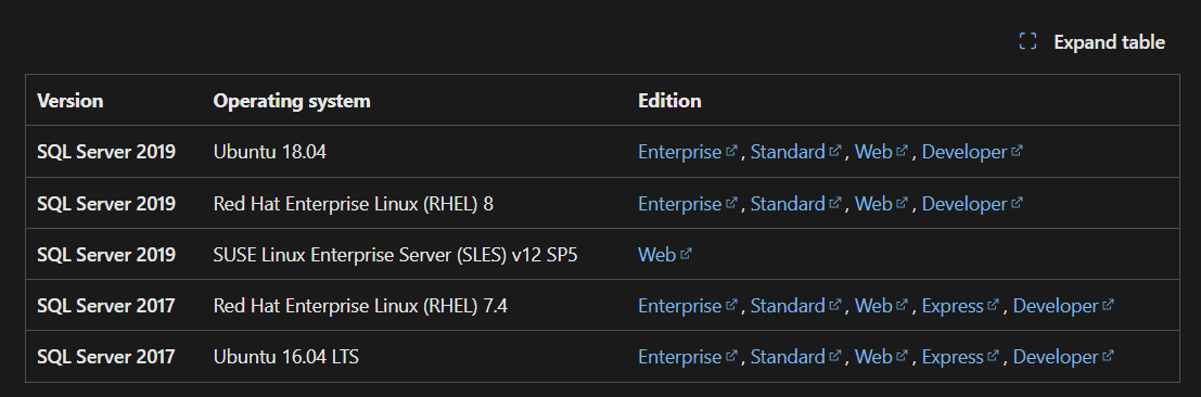 VmOsVersionIsUnsupported when trying to register SQL Server IAAS Agent ...