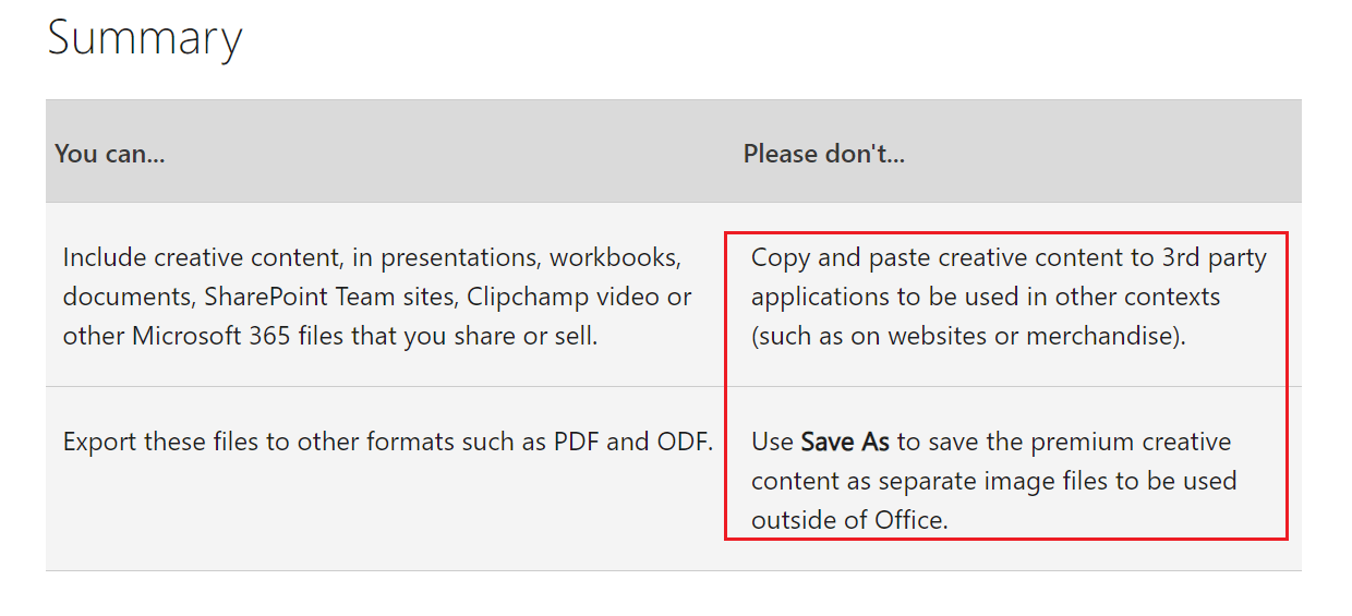 [Question] PowerPoint 'Stock Image' Copyright - Microsoft Q&A