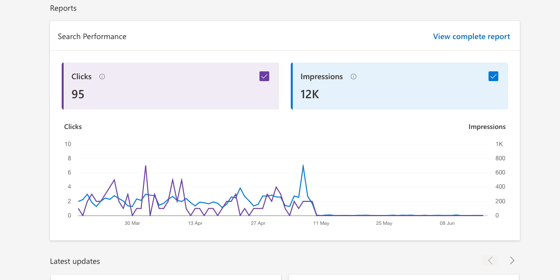 My website is not indexed by Bing and not showing in search results ...