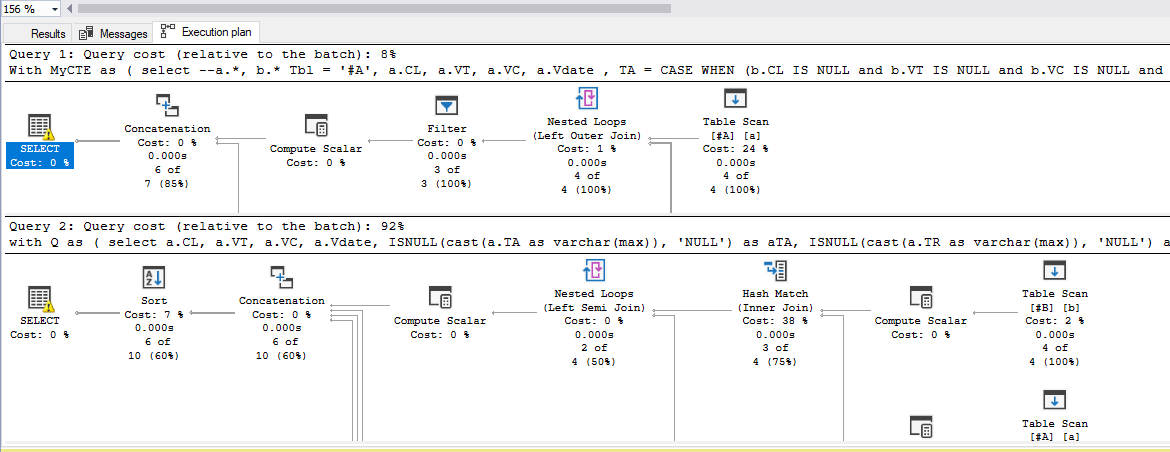 Checking whole data of 2 tables - Microsoft Q&A