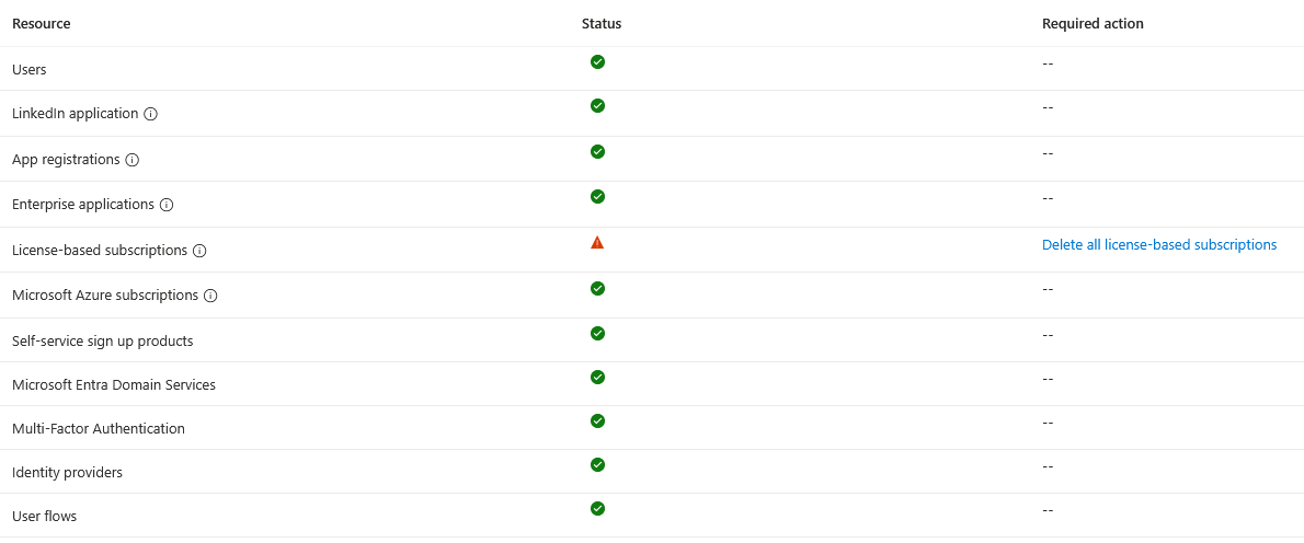 Cannot Cancel Subscription to Delete Tenant; But Autodiscover Is Not Working After Migration ...