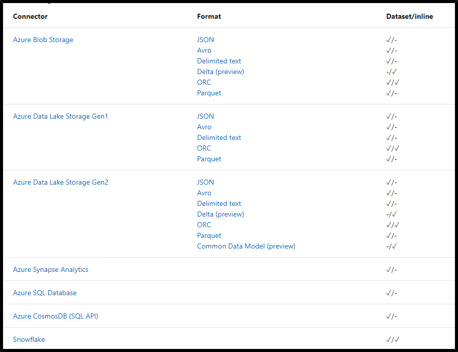 DataFlow Sink not allow to on premise SQL sqrver - Microsoft Q&A