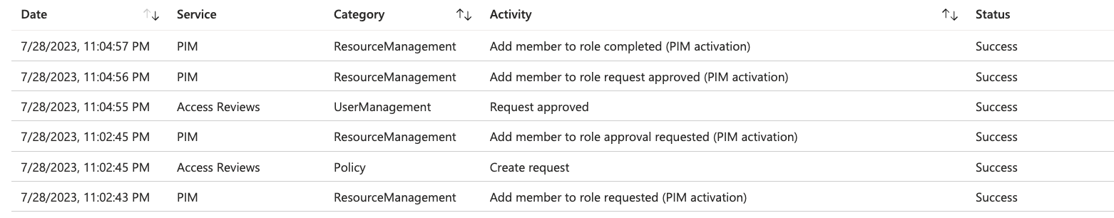 Understanding the Inner Workings of Azure's Privileged Identity ...