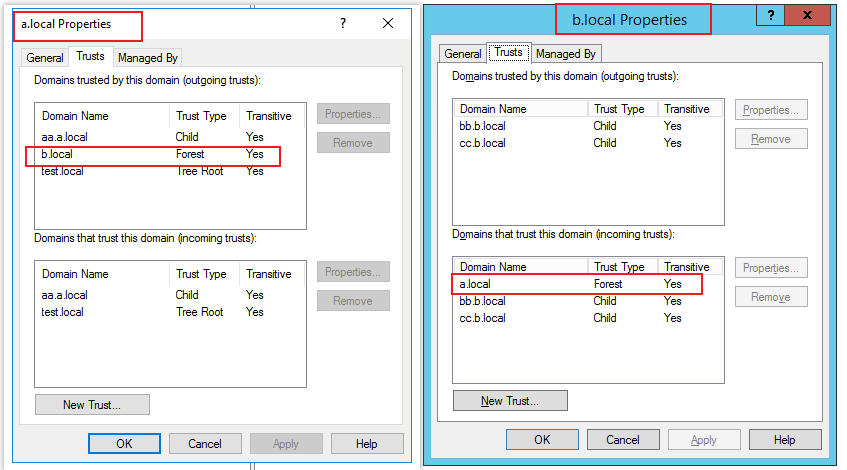 need help setting up authentication between one way trusted domain ...