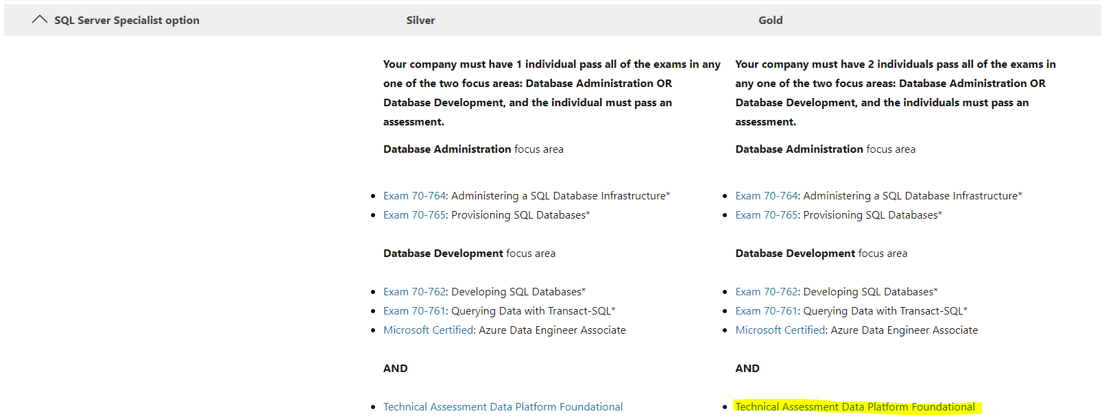 SQL Server Specialist option - Gold - Microsoft Q&A