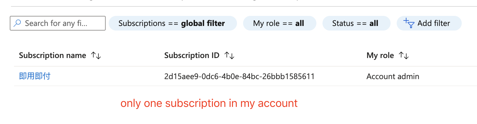 Can't create OpenAI resource after access got approved - Microsoft Q&A