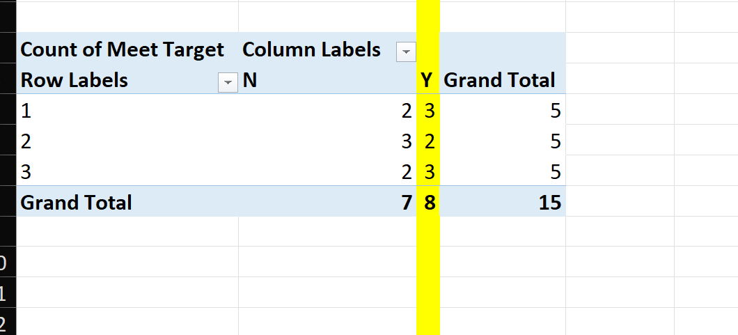 Pivot Table: Show A Single Column Twice (Once as % of Total ...