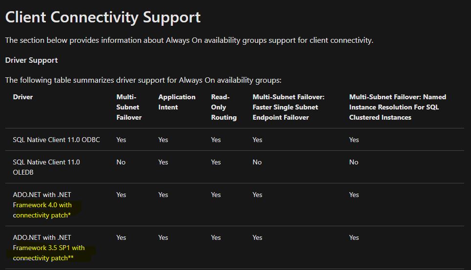 .Net framework target version and SQL Always-on ApplicationIntent ...