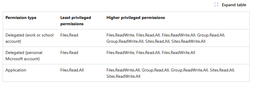 How to get a full resolution image from a drive item url using Preview ...