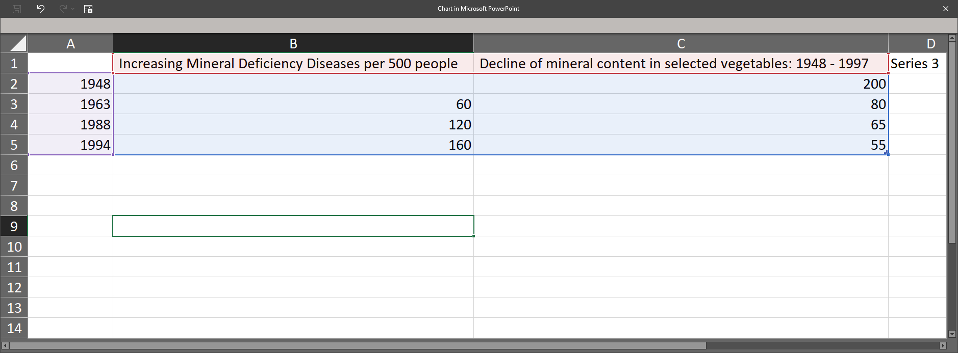 Power Point Charts and Data Sheet - Microsoft Q&A