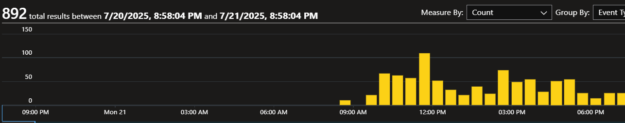 408 Timeout Error in Azure OpenAI Playground Despite High Rate Limits ...