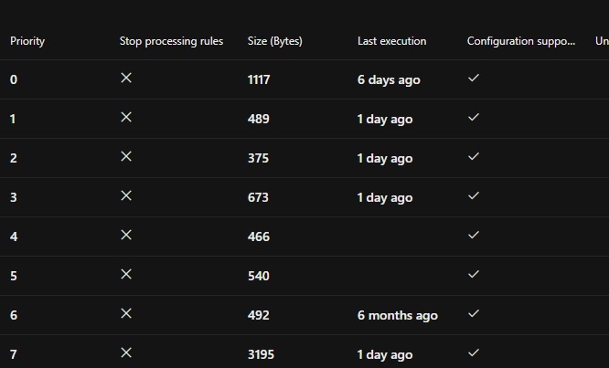 Exchange Transport Rule - Auditing Last Execution - Microsoft Q&A