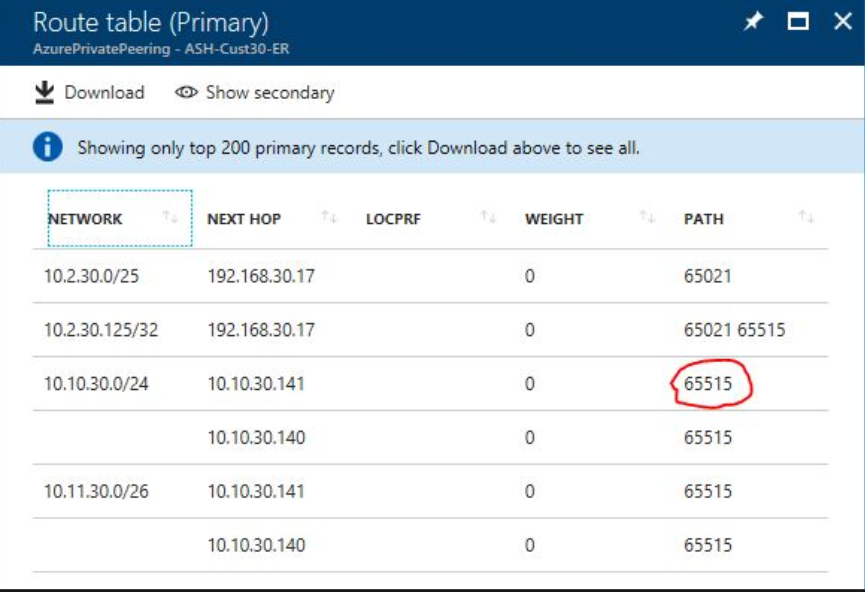 Really like to know what the next-hop IP points to for ASN 65515 in Azure express route ...