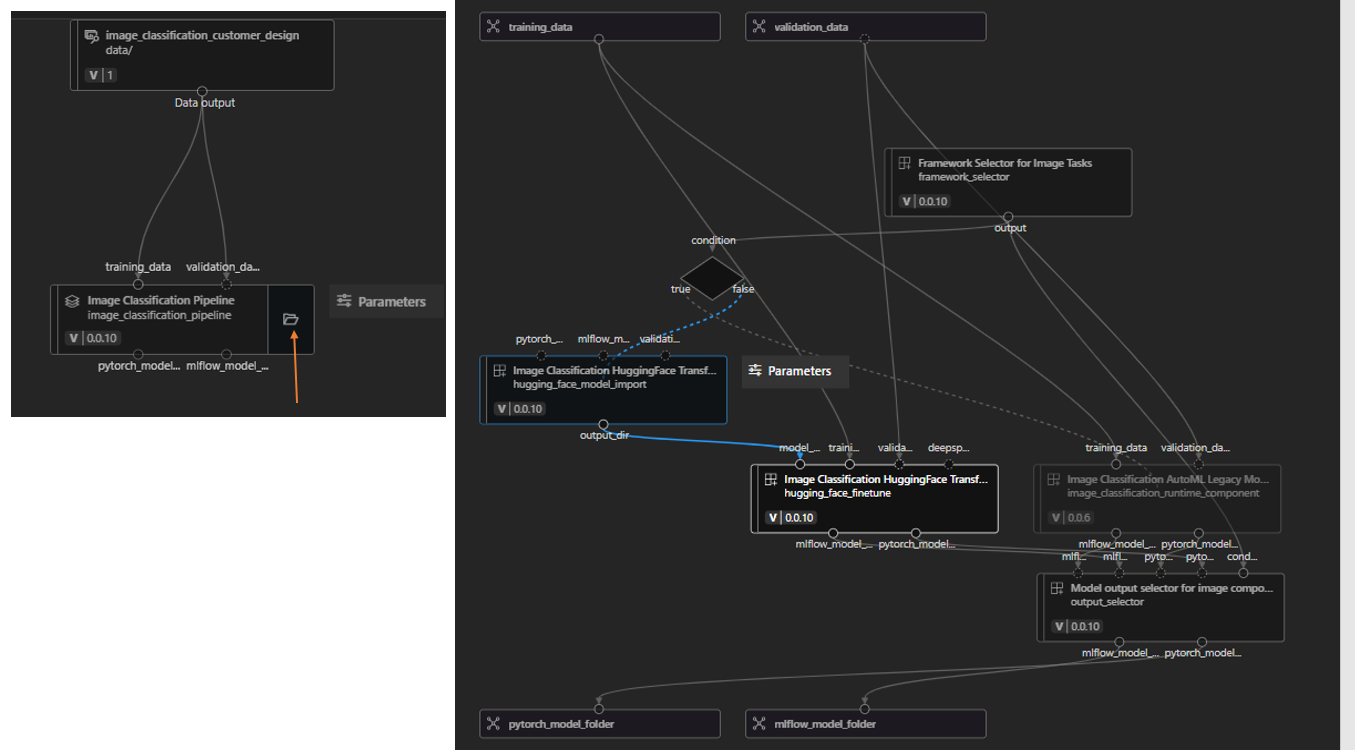 Where can I find the yaml and python files of the components and ...