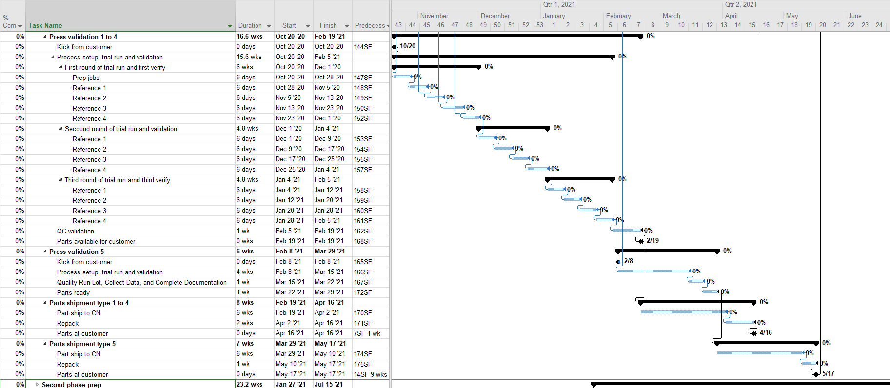 Microsoft project - Backward planning - Microsoft Q&A