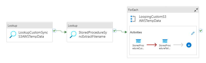 Oddities in the adf pipeline - Microsoft Q&A