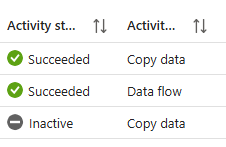 Numeric value out of range error when copying data to DB2 database - Microsoft Q&A