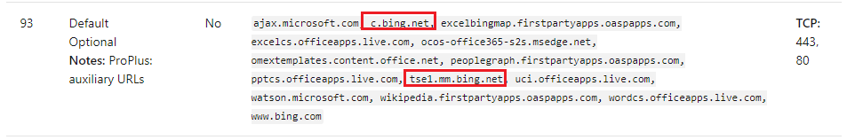 What is fe-26.qas.bing.net ? - Microsoft Q&A