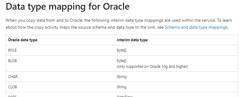 Oracle Blob Migration To Azure Sql Database Microsoft Qanda 9312