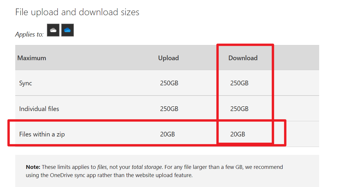 Correlation error when downloading zip file from Sharepoint. - Microsoft Q&A