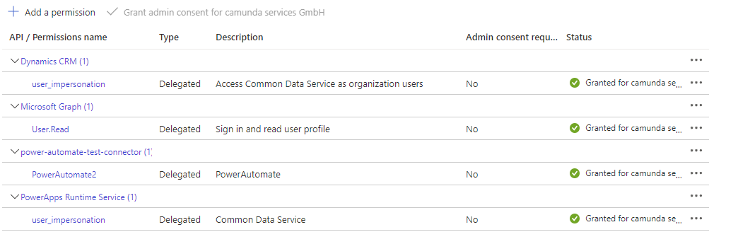 How To Make A Proper Oauth Request To Dataverse Api With Postman