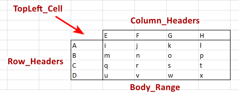 Find the "coordinates" of a cell in excel - Microsoft Q&A