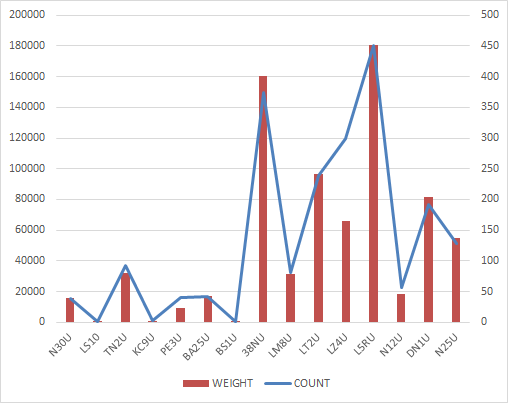 Draw Chart With System Windows Controls Datavisualization Toolkit Microsoft Qanda
