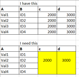 Totals to be displayed in one cell and not in all rows in SSRS ...