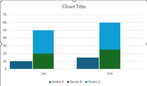 Is it possible to merge a stacked column Chart with std Column Chart ...